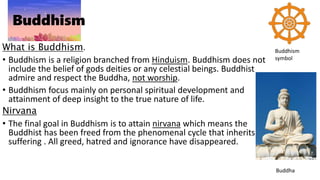 History assignment | PPTX | Religion & Spirituality