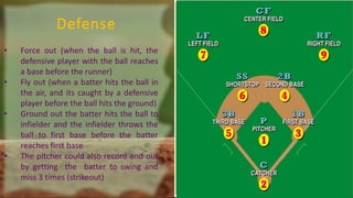 Lesson 2. History of Baseball P.E. 2nd quarter | PPTX