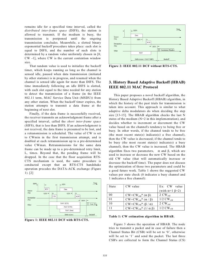 History Based Adaptive Backoff Hbab Ieee 80211 Mac Protocol