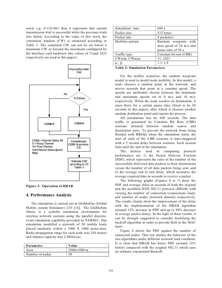 History based adaptive backoff (hbab) ieee 802.11 mac protocol