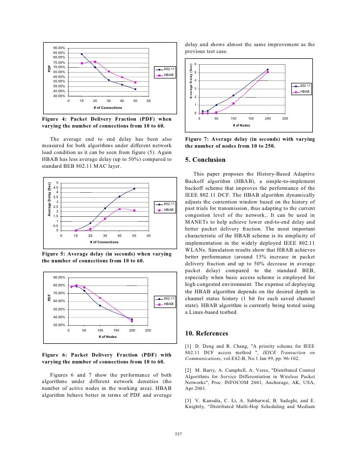 History Based Adaptive Backoff Hbab Ieee 80211 Mac Protocol