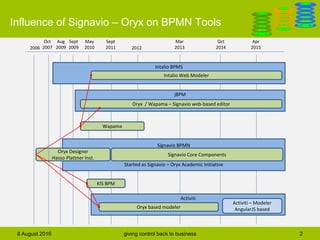 History bpmn tools based on Signavio - Oryx Academic Initiative | PPTX