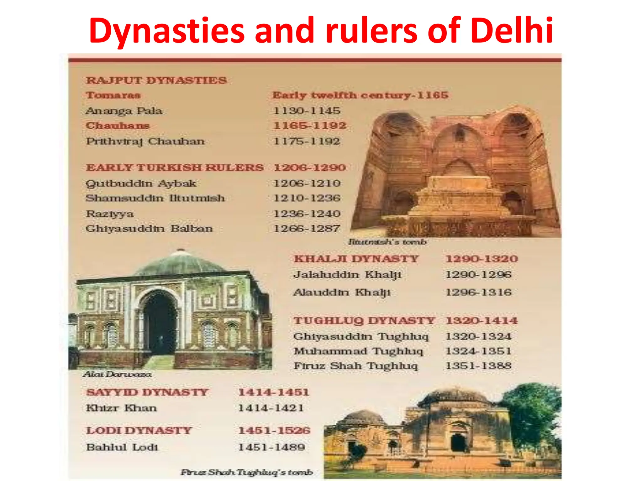 HISTORY CH.3 THE DELHI SULTANS- POWER POINT -1 INTRO.pptx
