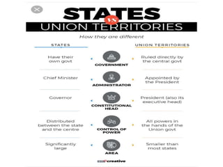 HISTORY CH.3 THE DELHI SULTANS- POWER POINT -1 INTRO.pptx