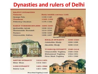 HISTORY CH.3 THE DELHI SULTANS- POWER POINT -1 INTRO.pptx