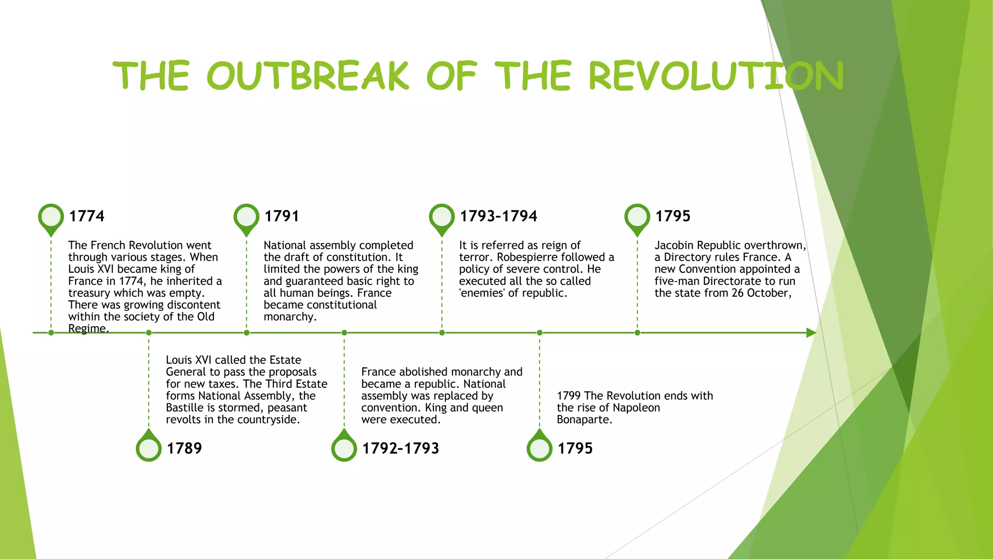 History ch1 The French Revolution | PPTX