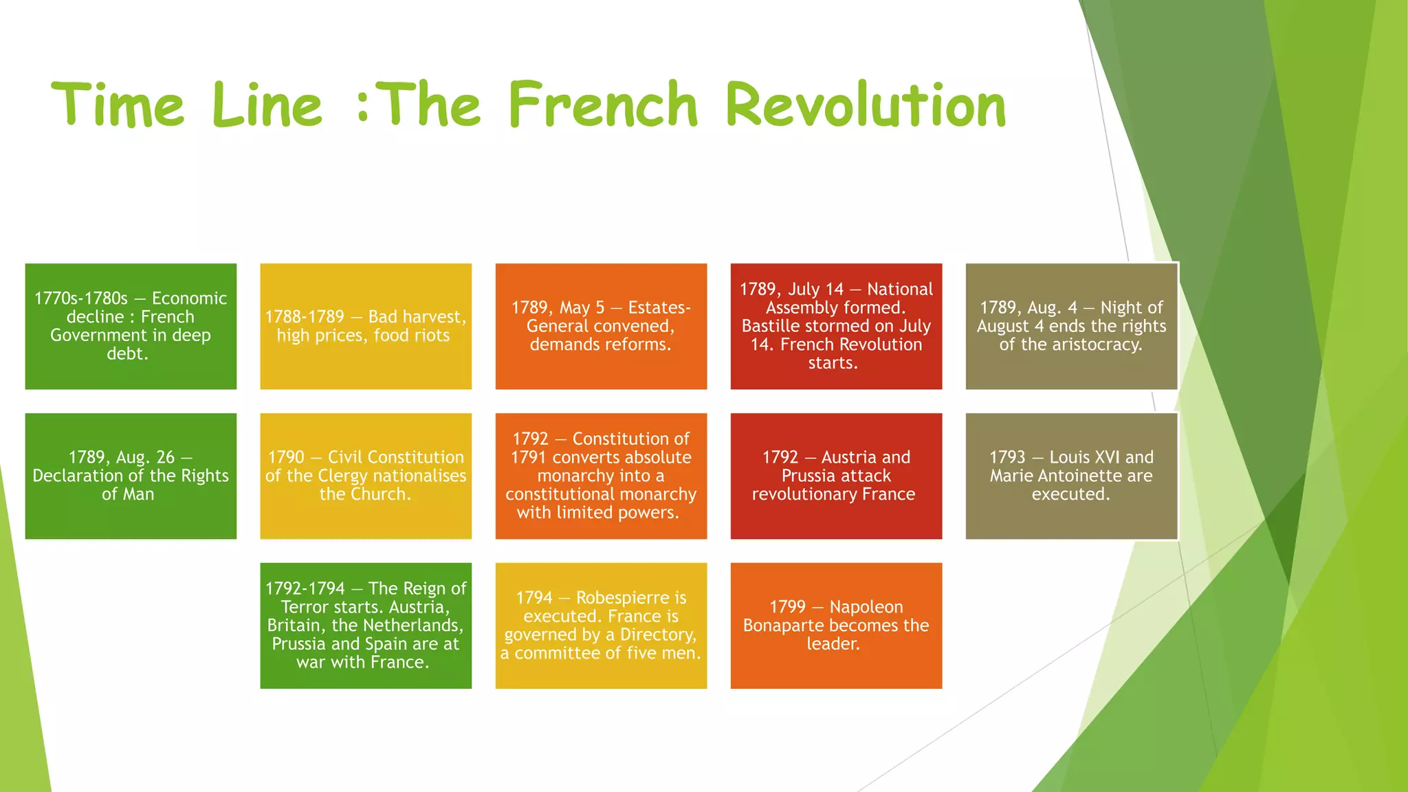 History ch1 The French Revolution | PPTX