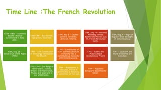 History ch1 The French Revolution | PPTX
