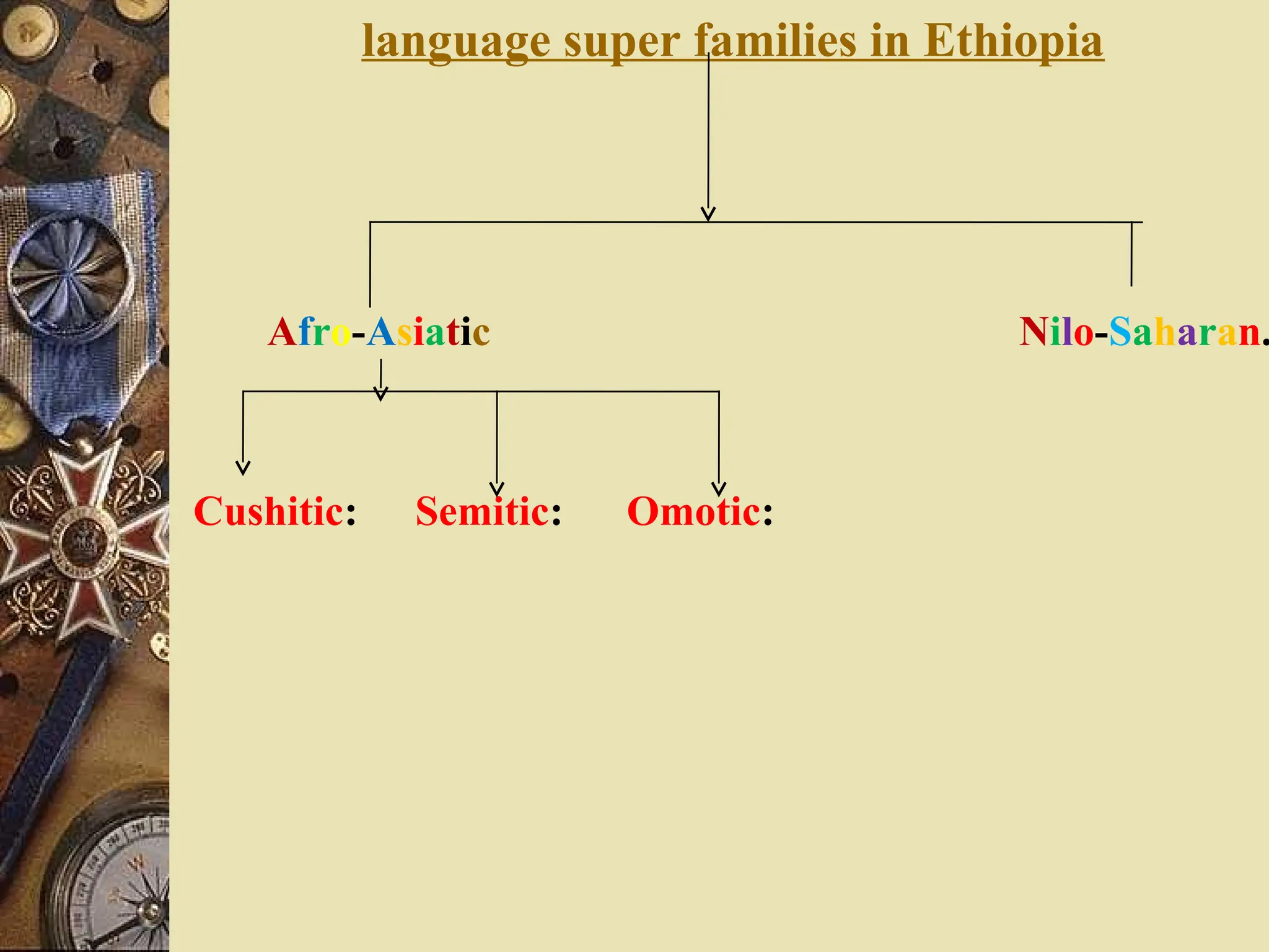 History chapter Two for freshman students | PPT