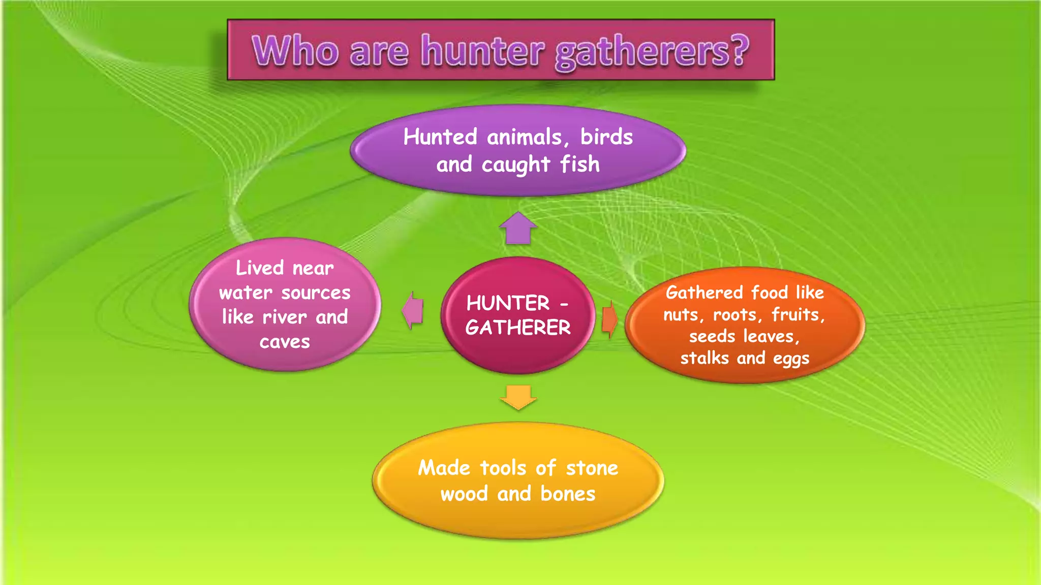 From Hunting Gathering to Growing food | PPT