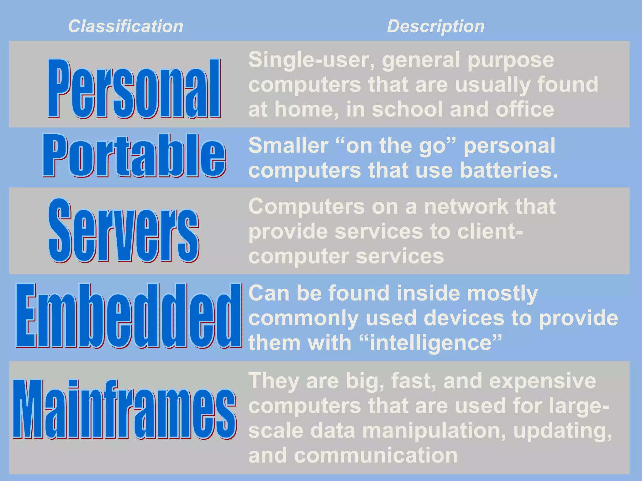 History, classification and components of computers | PPT