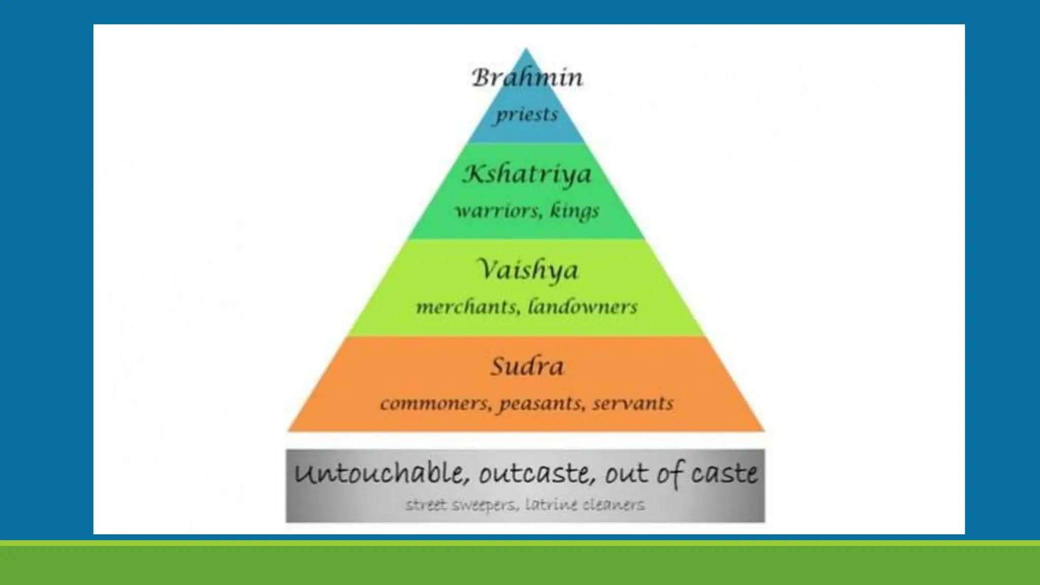 History Class XII Ch. 3 Kinship, Caste and Class (1).pptx