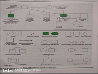 History collection-psychiatric nursing ppt | PPTX