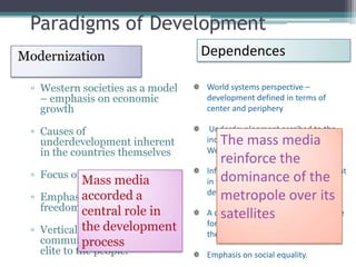 History communication and development | PPTX