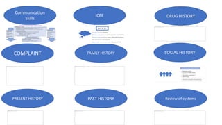 History components | PPTX