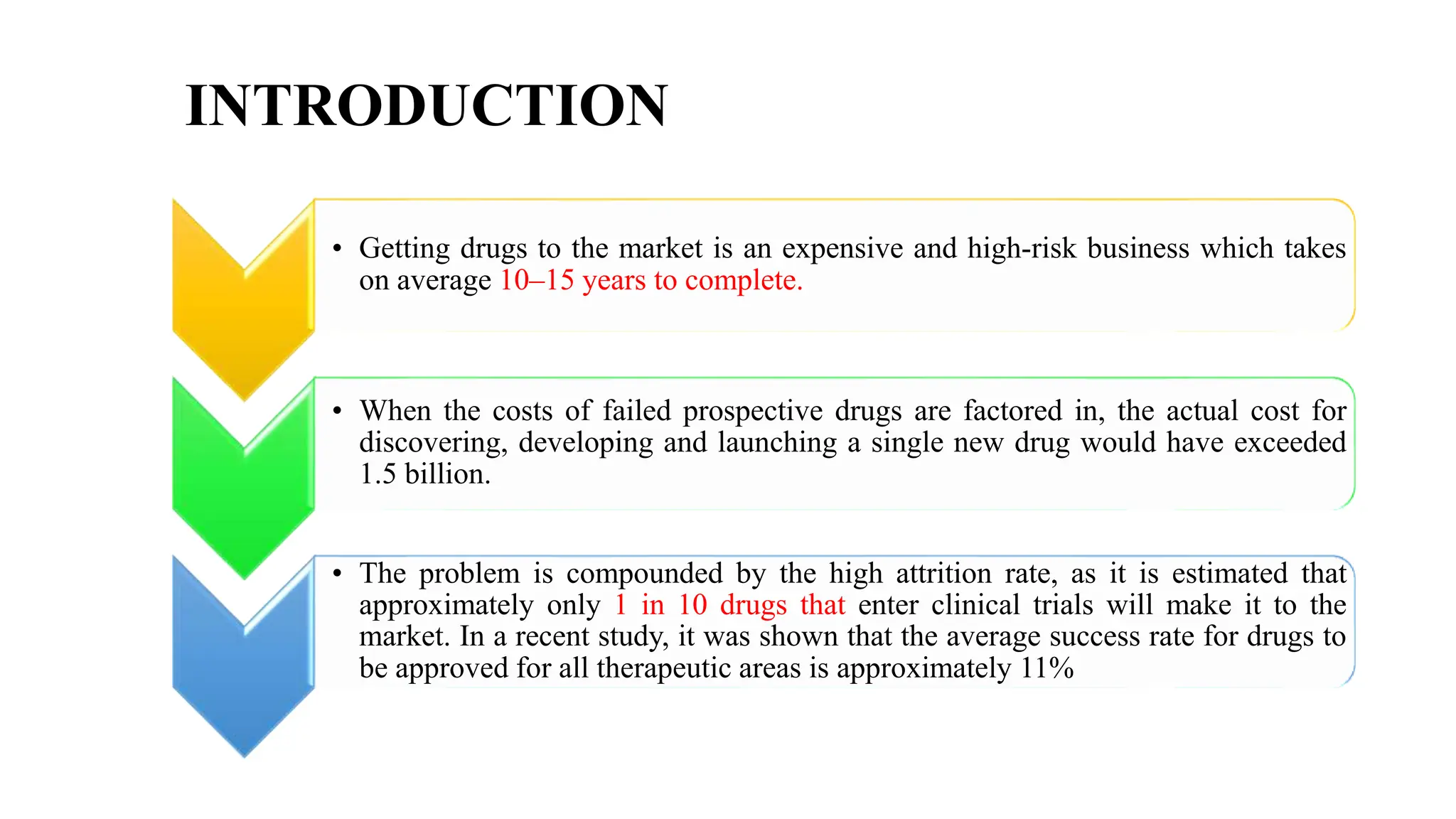 HISTORY, CONCEPT AND ITS IMPORTANCE IN DRUG DEVELOPMENT.pptx