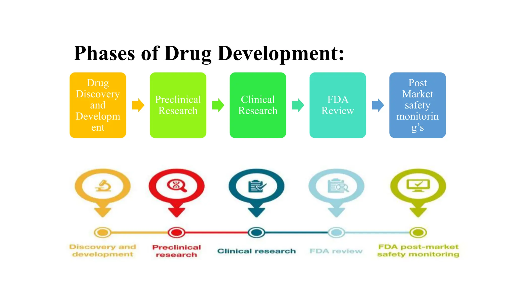 HISTORY, CONCEPT AND ITS IMPORTANCE IN DRUG DEVELOPMENT.pptx
