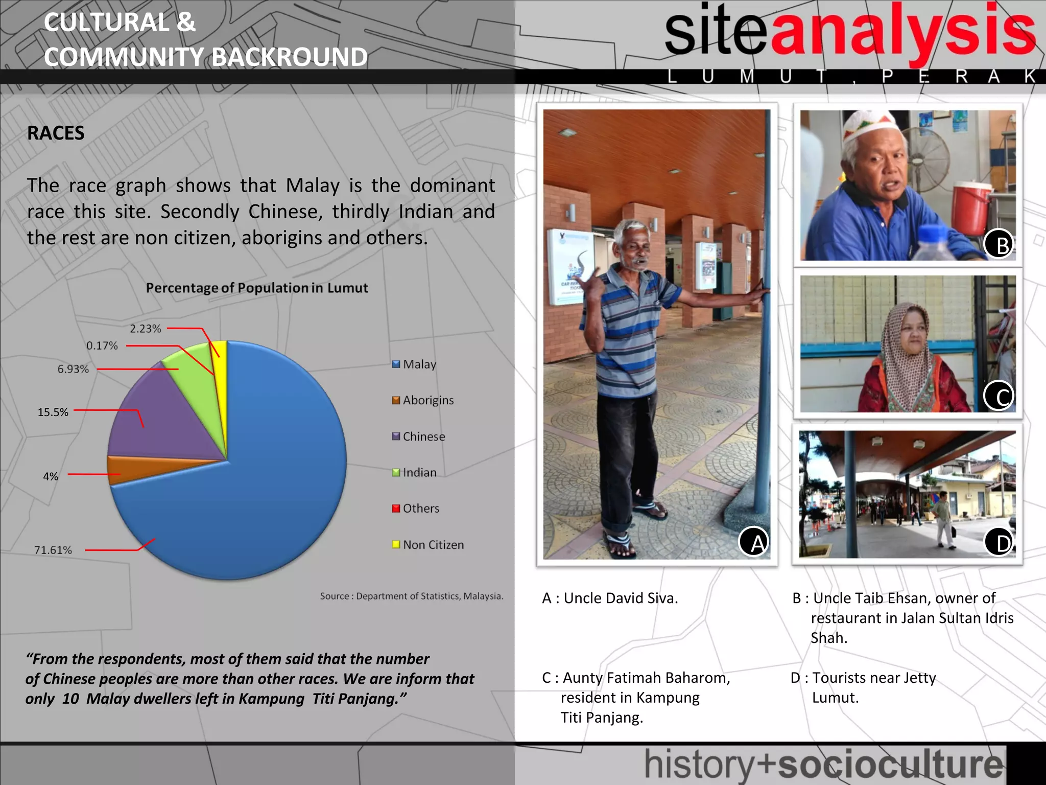 History & culture of lumut, perak | PPT