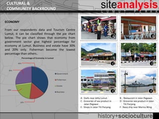 History & culture of lumut, perak | PPT