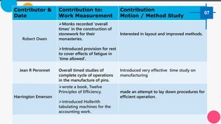 HISTORY & DEVELOPMENT OF WORK STUDY | PPTX