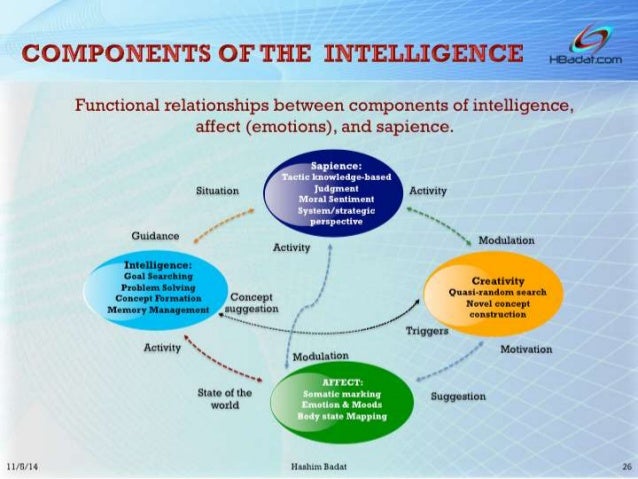 Brief History of Emotional Intelligence (Part-1)
