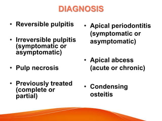 history, examination and diagnosis.pptx