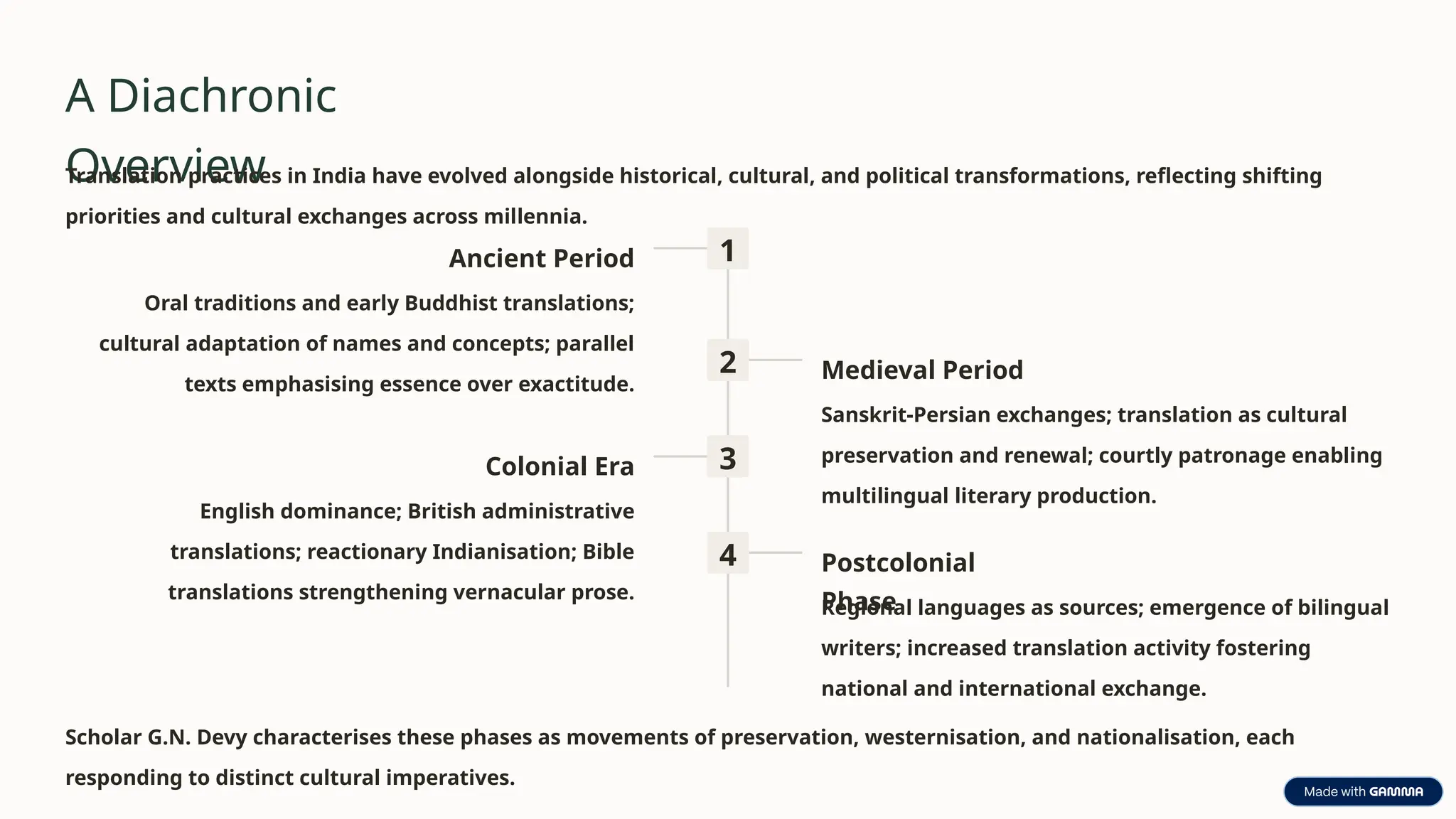 History, Growth and Role of Translation in India.pptx