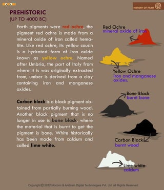 History of Paint – Mocomi.com