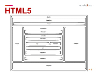 Taking a glance at the history of HTML5 | PDF