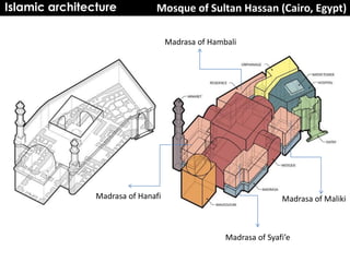 History of islamic architecture | PDF