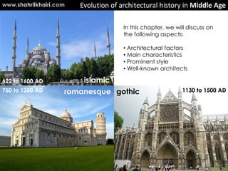 History of islamic architecture | PDF