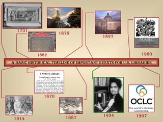 A timeline of events in the history of libraries | PPT