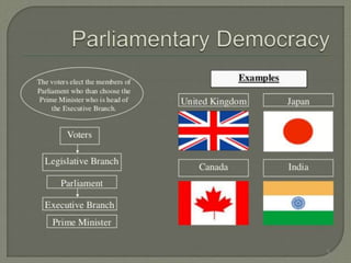Parliamentary Government Examples
