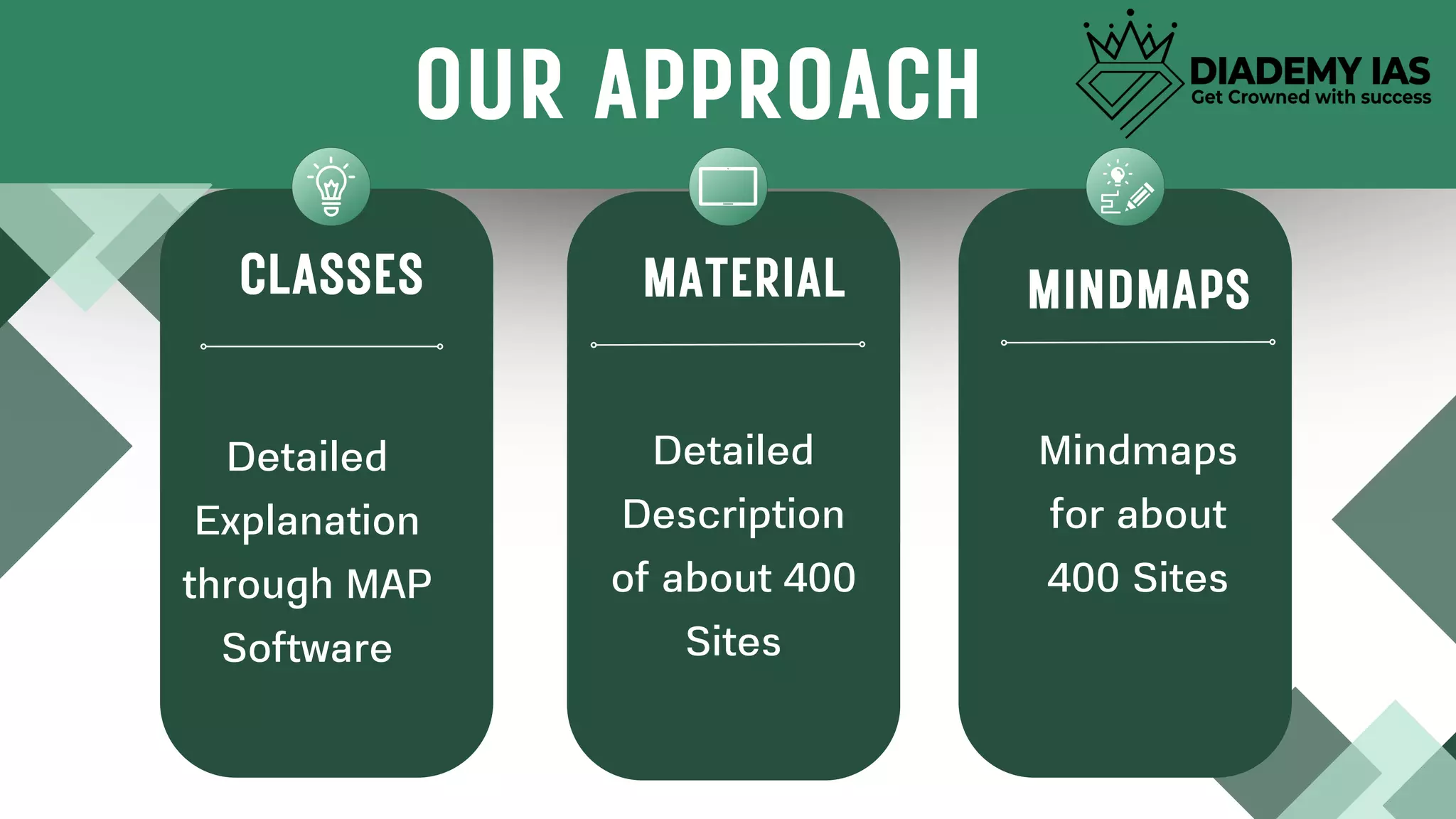History Optional Mapping Classes for Mains 2024 | PDF