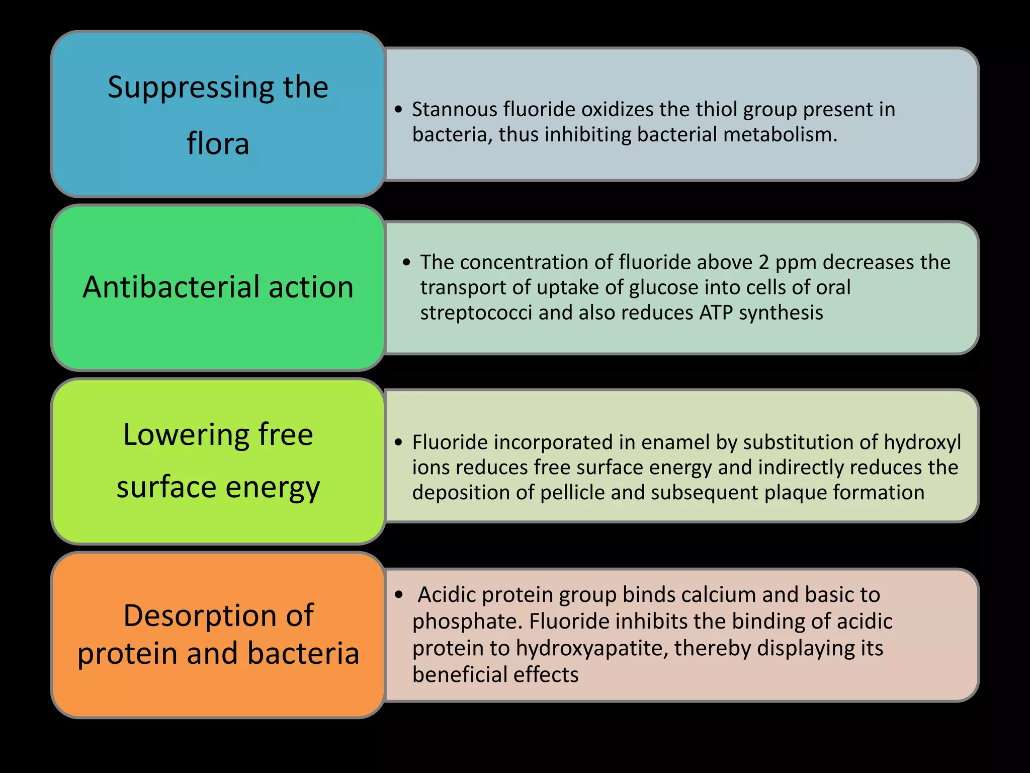HISTORY & MECHANISM OF ACTION SYSTEMIC FLUORIDES.pptx