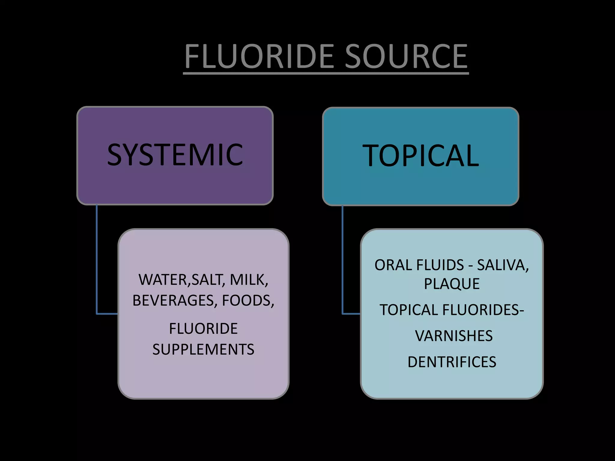 HISTORY & MECHANISM OF ACTION SYSTEMIC FLUORIDES.pptx