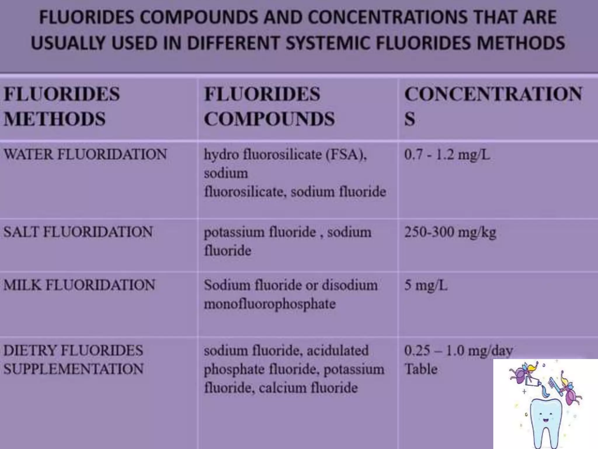 HISTORY & MECHANISM OF ACTION SYSTEMIC FLUORIDES.pptx