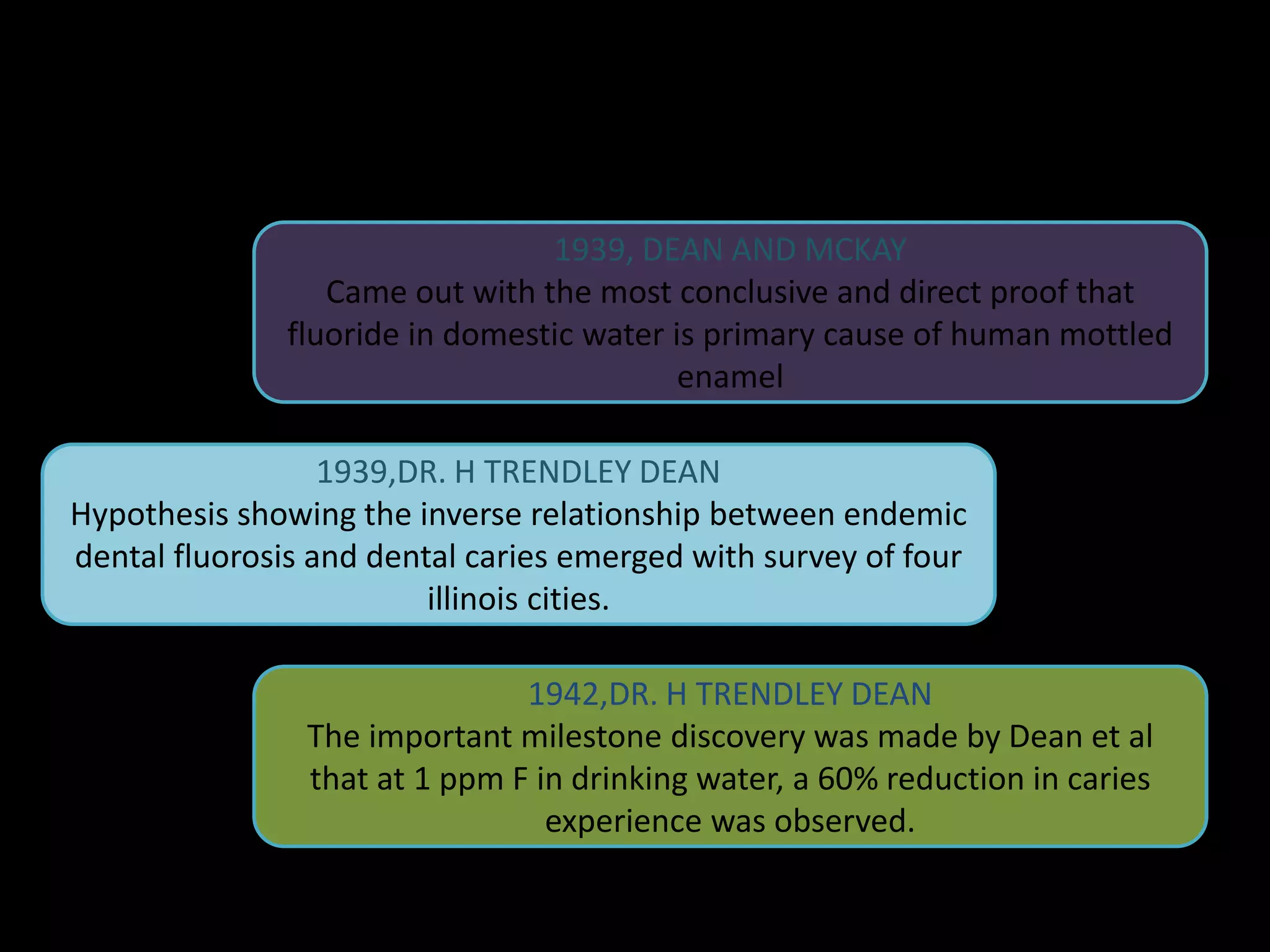 HISTORY & MECHANISM OF ACTION SYSTEMIC FLUORIDES.pptx