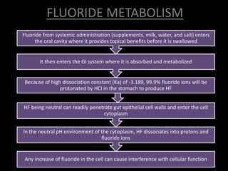 HISTORY & MECHANISM OF ACTION SYSTEMIC FLUORIDES.pptx
