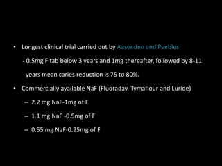HISTORY & MECHANISM OF ACTION SYSTEMIC FLUORIDES.pptx