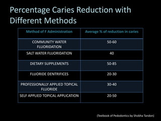 HISTORY & MECHANISM OF ACTION SYSTEMIC FLUORIDES.pptx