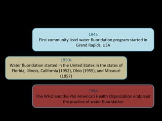 HISTORY & MECHANISM OF ACTION SYSTEMIC FLUORIDES.pptx