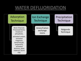 HISTORY & MECHANISM OF ACTION SYSTEMIC FLUORIDES.pptx