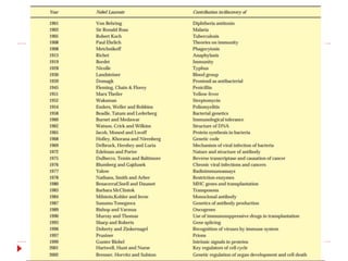 HISTORY & DEVELOPMENT OF MEDICAL MICROBIOLOGY | PPTX