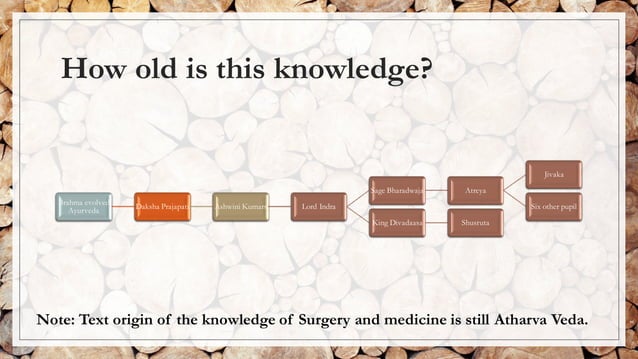 Plastic Surgery in Ancient India | PDF | Surgery | Medical Health