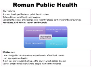 Medicine and Public Health Edexcel GCSE Revision | PPT