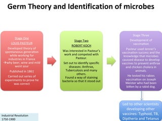 Medicine and Public Health Edexcel GCSE Revision | PPT