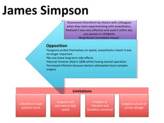 Medicine and Public Health Edexcel GCSE Revision | PPT