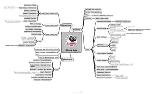 History Mind Maps (English).pdf by Parmar gk | PDF