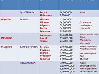 History module 4_sinaunang_panahon2[3] | PPTX